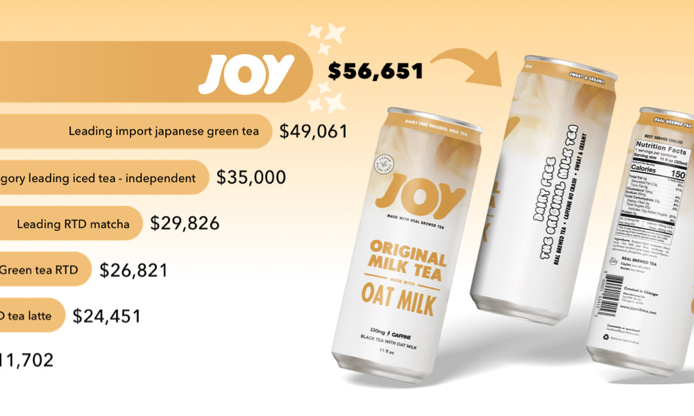 Igniting the milk tea category one sip of Joy at a time. How Joy is tr ...